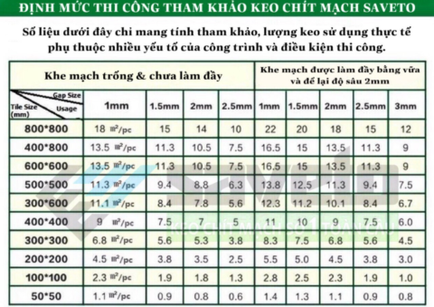 Keo chít mạch saveto - Keo Chít Mạch Saveto
